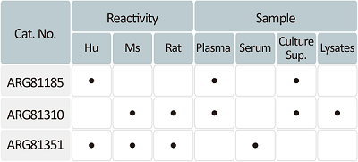 Arigo | labclinics.com